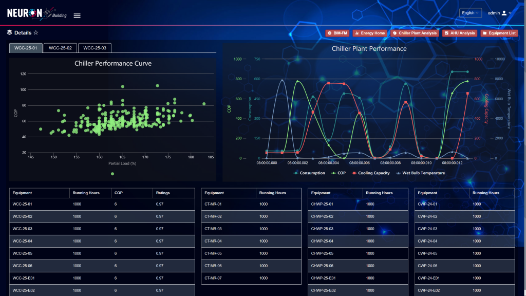 Artificial Intelligence - Neuron: AI Smart Building Console Artificial Intelligence - Neuron: AI Smart Building Console